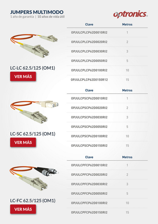 Catálogo de jumpers de fibra óptica Optronics - Página 6-7
