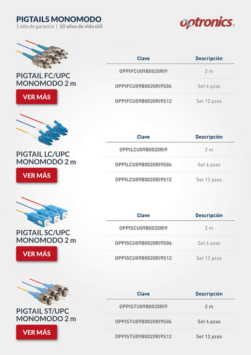OPPILCU09B0020RI9S12 - Pigtail LC/UPC Monomodo 9/125 de 2m Riser de ...