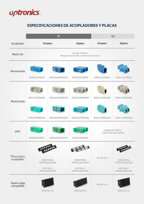 Catálogo de distribuidores ópticos Optronics - Página 8-9