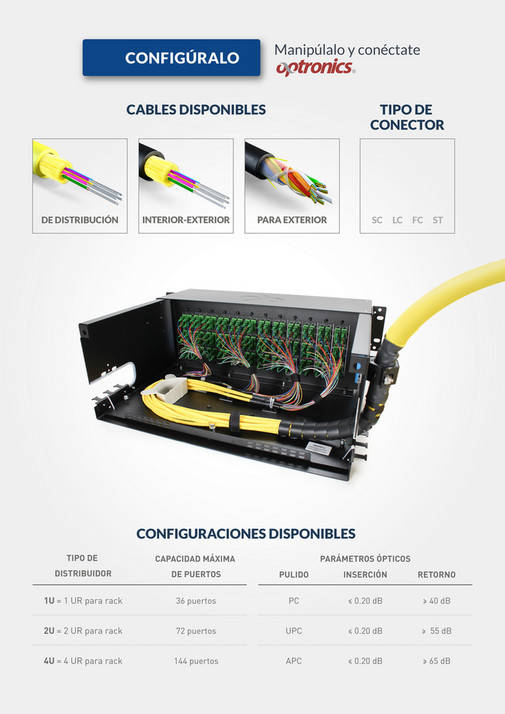 Catálogo de distribuidores ópticos Optronics - Página 12-13