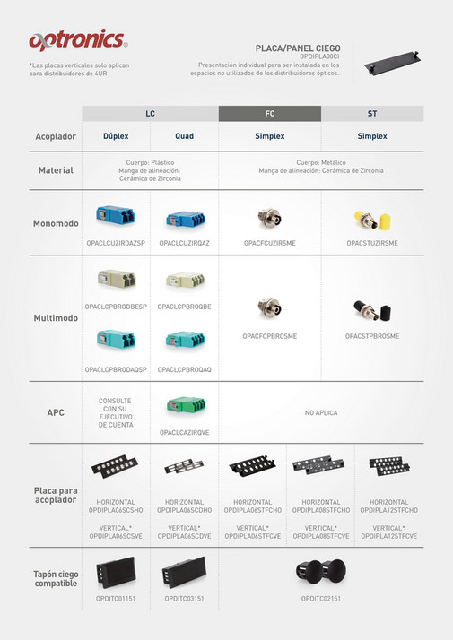 Catálogo de acopladores de fibra óptica Optronics - Página 4-5