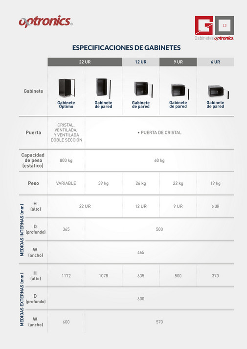 Catálogo de gabinetes y accesorios Optronics - Página 6-7