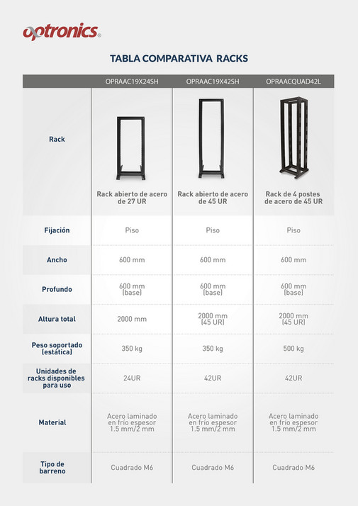 Catálogo de racks y accesorios Optronics - Página 6-7